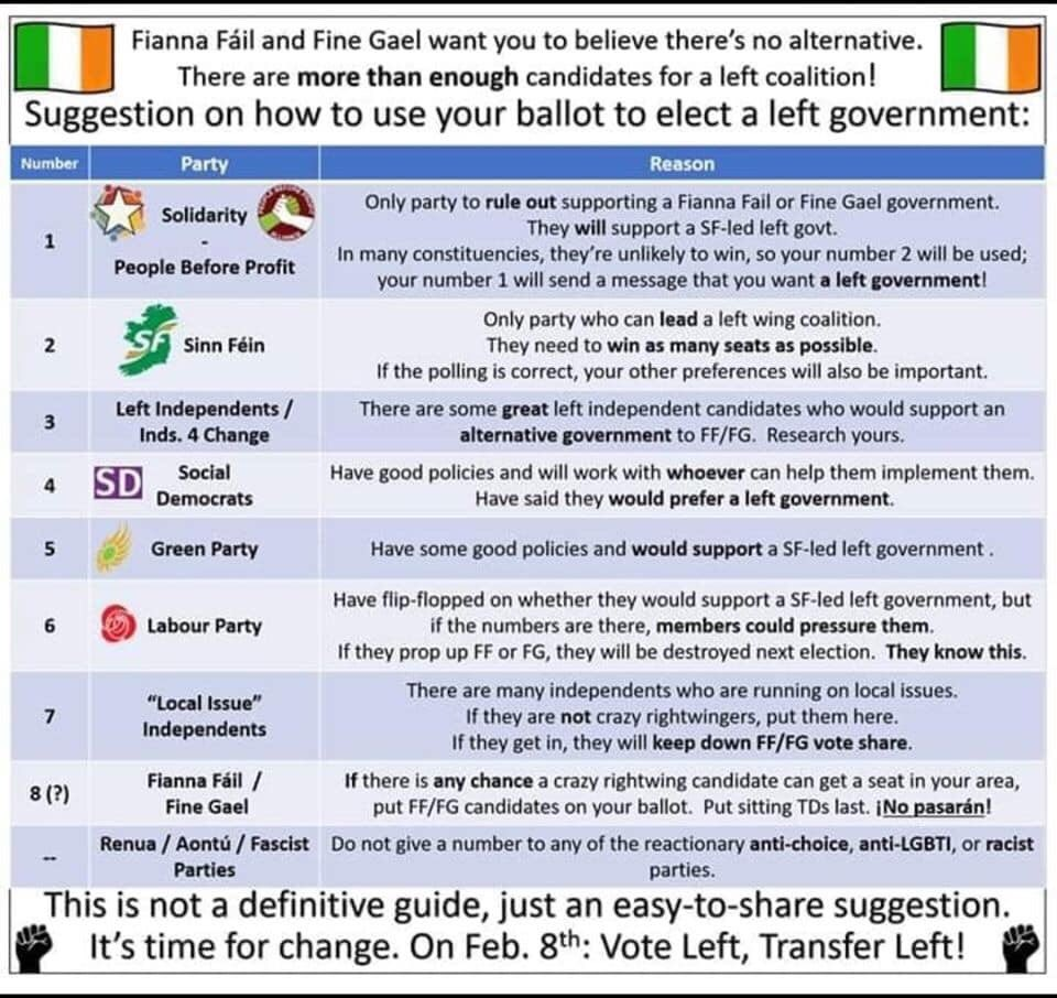The Impact of ‘Vote Left Transfer Left’ in GE2020 – Irish Election ...