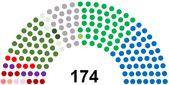 Early November/October 2024 Projections Update – Irish Election Projections